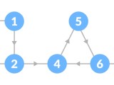 Strongly Connected Components